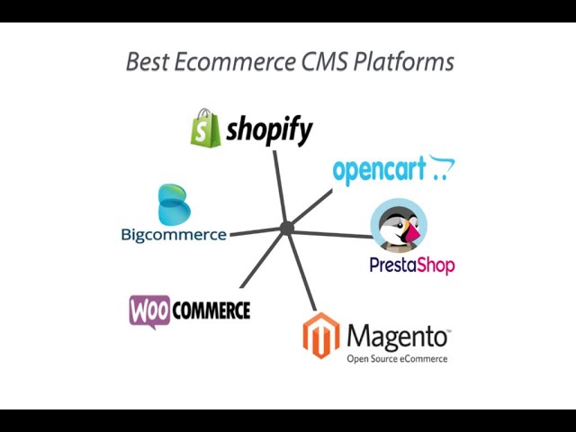 Los mejores CMS para tu tienda online: Descubre las opciones ideales ...