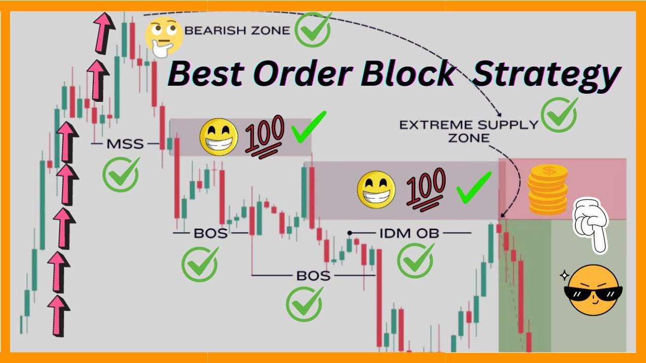 ¿Qué es el order block trading y cómo puede mejorar tu estrategia de ...